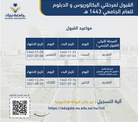 جامعة نجران شروط القبول والتسجيل لمرحلتي البكالوريوس والدبلومات 1443