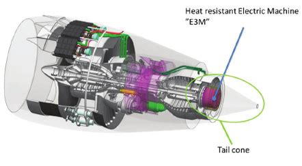 Advanced Trends in Turbomachinery Design and Analysis | Cyient
