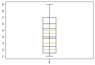Python Plot Sequential Box Plots In Matplotlib Control And Treatment Groups Stack Overflow