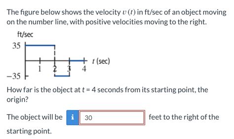 Solved The Figure Below Shows The Velocity Vt ﻿in Ftsec