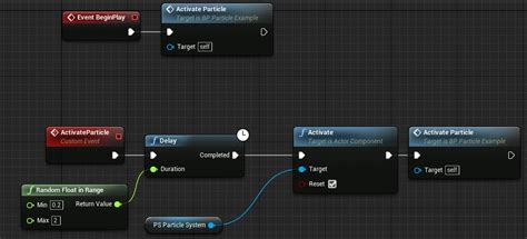 Playing Particle In Blueprints Unreal Engine 4 Game Development Essentials