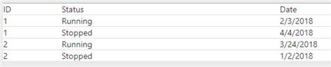 Sql Comparing Two Tables That Are The Same And Listing Out The Max Date Stack Overflow