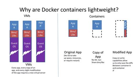 Introduction Into Docker Ecosystem Ppt