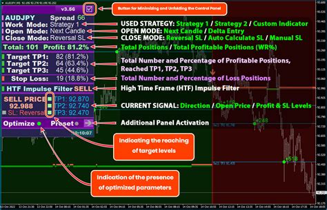 5 Best Indicators For Your Trading Free Downloads Forexcracked