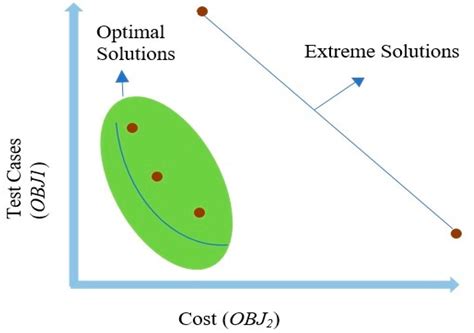 Applied Sciences Free Full Text Adaptive Test Suits Generation For