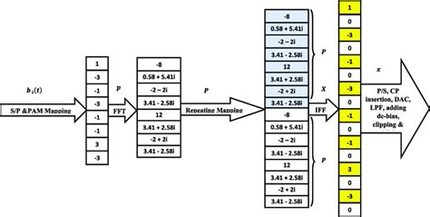 an example of the dfts opam tx signal processing procedure download