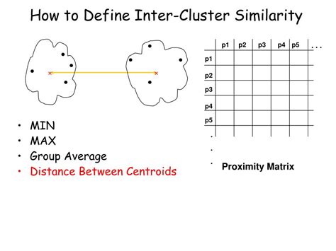 Ppt Cluster Analysis Basic Concepts And Algorithms Powerpoint Presentation Id236827