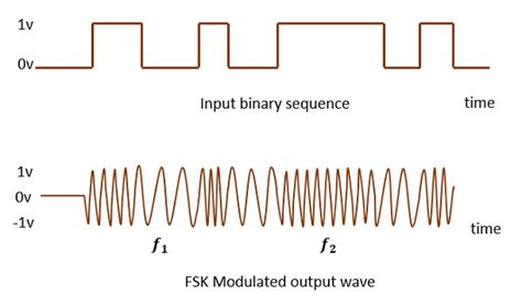 Real Time Applications Of Bpsk Modulation Techniques Clearance