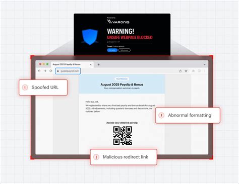 Meet Varonis Interceptor Ai Native Electronic Mail Safety Forbes Panama