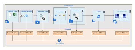 Azure Data Lake Processing Applied Information Sciences
