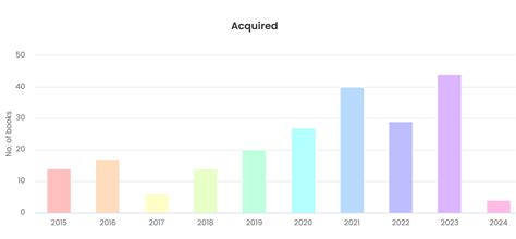Introducing The New Storygraph Plus The Storygraph