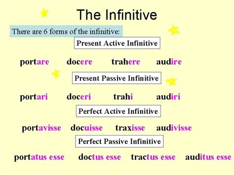 accusative infinitive all tenses of the infinitive the