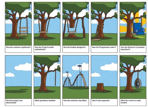 This Is From My Interaction Design Book And I Thought It Was Funny