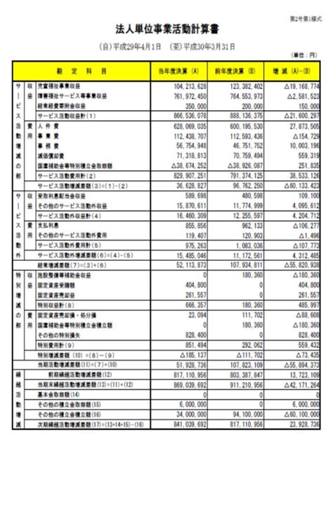 3．計算書類関係 情報公開 社会福祉法人 啓明会