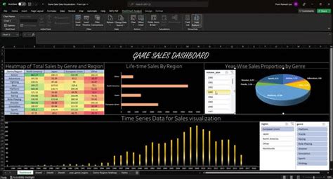 prem iyer on linkedin gaming kaggle visualize trends correlations