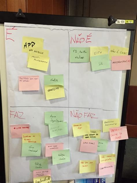 Qconsp 2015 Tutorial Direto Ao Ponto Criando E Evoluindo O Mvp