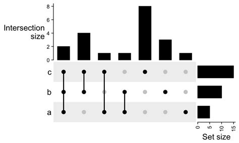 Chapter Upset Plot Complexheatmap Complete Reference
