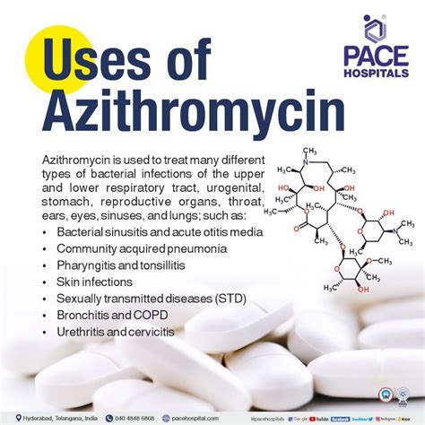 Azithromycin Uses Side Effects Composition Dosage And Price