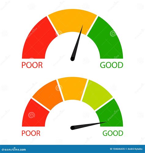 credit score indicator set stock vector illustration of indicator