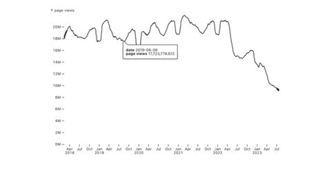 Game Industry Innovation On Linkedin Will Stackoverflow Survive Ai