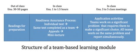 Team Based Learning 2022年世界杯中国小组赛积分 瑞士vs喀麦隆走地