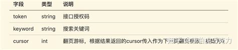 抖音用户搜索接口，抖音api接口数据采集教程，python爬取抖音数据 知乎