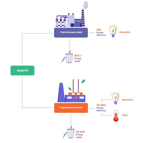 Cogeneration System Working Principles Types And Application Linquip