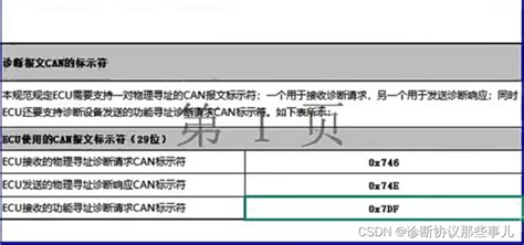 诊断寻址方式lin功能寻址 Csdn博客
