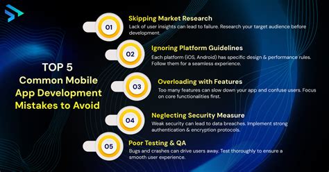 Mobile App Development Process 15 Common Mistakes To Avoid