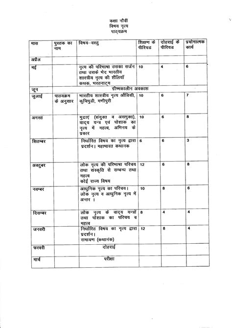 Hbse Syllabus For Class 9th Haryana Board 2021