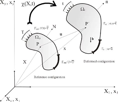 Figure 1 From A Fully Coupled Particle Method For Quasi Incompressible