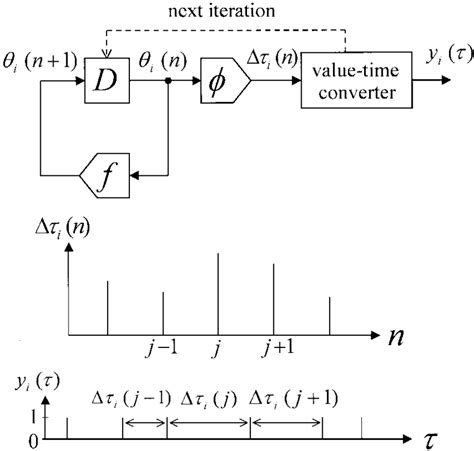 A Direct Realization Of The Master Download Scientific Diagram