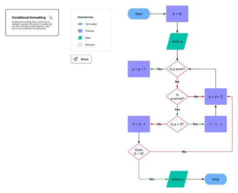 Algorithm Flowchart Example
