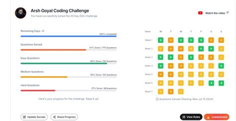 🚀 Challenge Completed Mohammad Tauqeer A