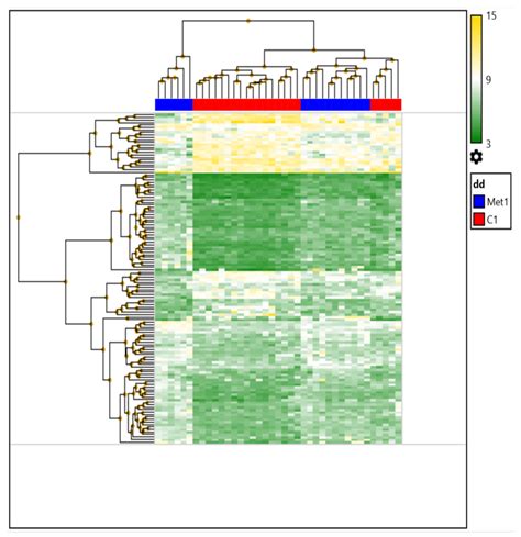 Ijms Free Full Text Whole Transcriptome Analysis Of Breast Cancer