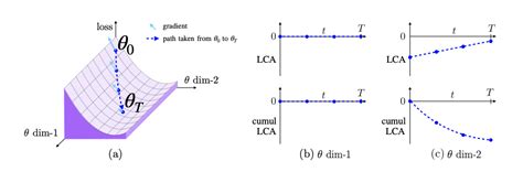 Solving A Rubiks Cube With Reinforcement Learning Part 1 By