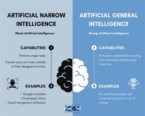 Machine Learning Vs Ai My Xxx Hot Girl