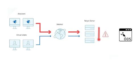 Owasp Top 5 Vulnerability Explanation With Implementation Learn