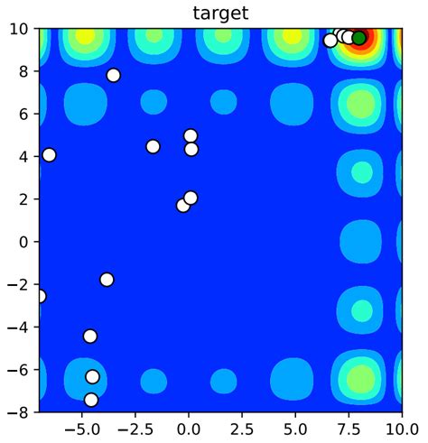 贝叶斯优化 Bayesian Optimization 调参侠的倚天剑 知乎