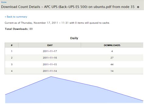 Download Count