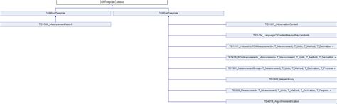 dcmtk dsrtemplatecommon class reference