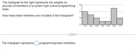 Solved The Histogram To The Right Represents The Weights In