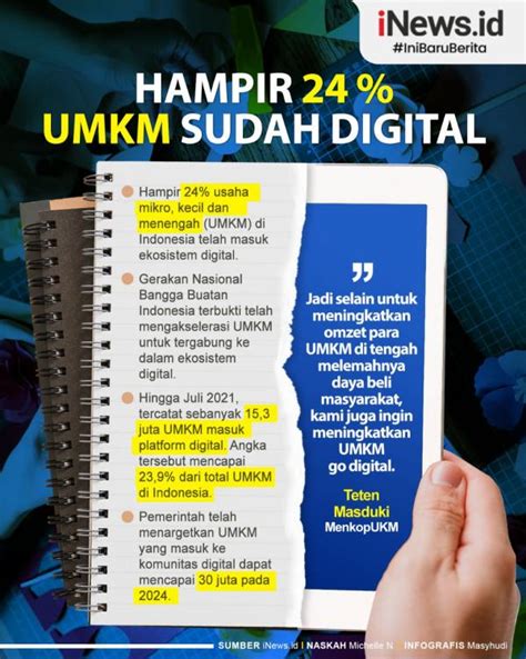 Infografis Hampir 24 Persen Umkm Sudah Digital