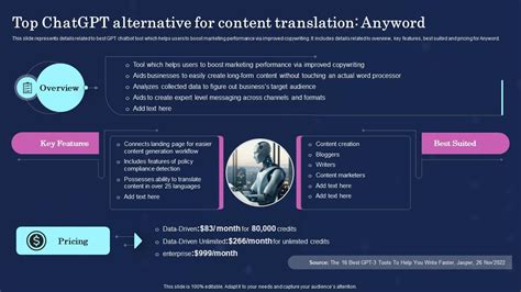 Top For Content Translation Anyword Ultimate Showdown Of Ai Powered Chatgpt Vs Bard Chatgpt Ss