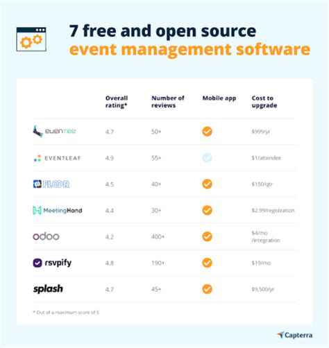 7 free and open source event management software capterra