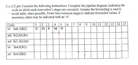 Solved Help With A Pipeline Diagram Considering These Chegg