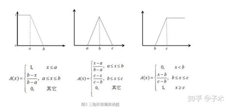 评价类算法模糊综合评价法 附matlab代码 知乎