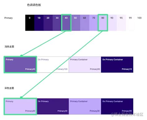 盘点 Material Design 3 带来的新变化 Csdn博客