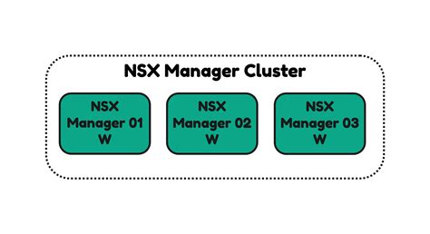 Lab Nsx Manager Deployment Single Site Iwan