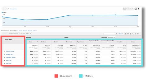 What Is A Metric In Google Analytics Which Ones To Track Metrics Watch